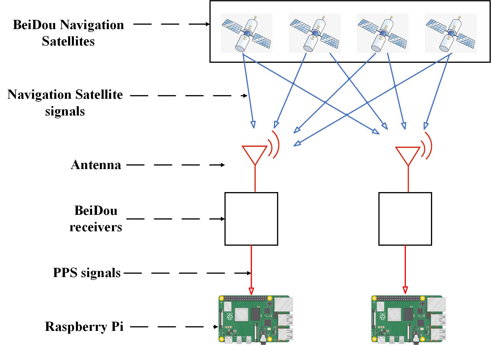 Implementations of Yuemin Ding